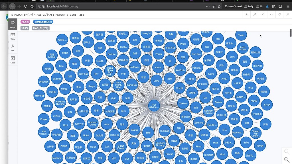 How to Visualize GL OL Relationships? - Software - Door43 Forum